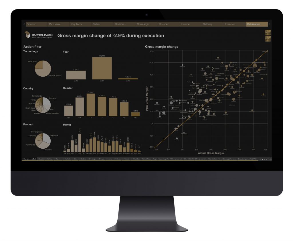 Analytics-Screen - IMPREOS®